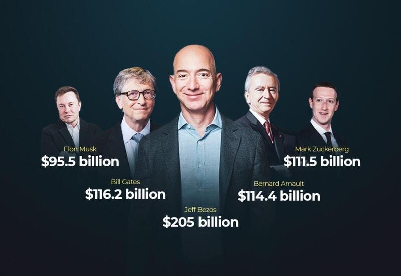 How does Jeff Bezos' $205 bn net worth compare with the world's richest ...