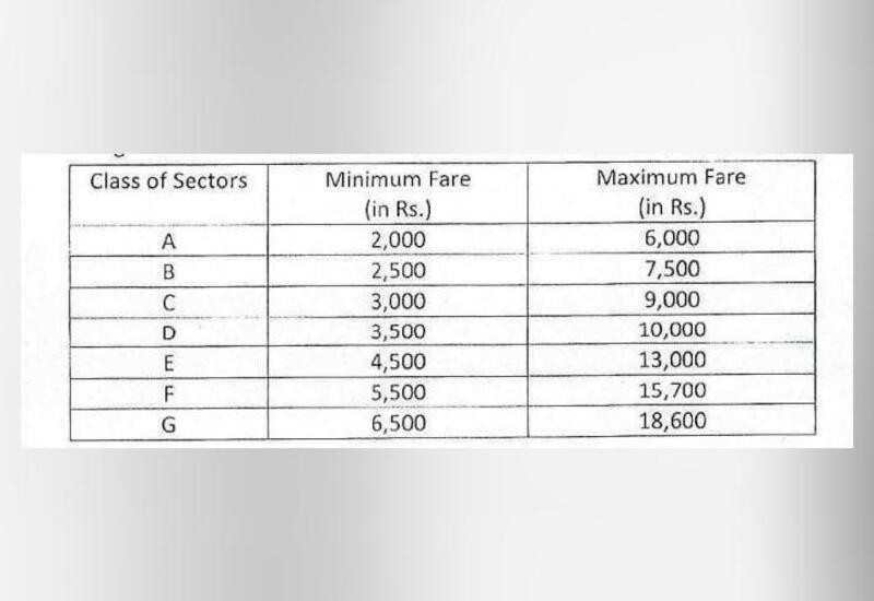 Govt releases fare structure for domestic flights for different flight ...