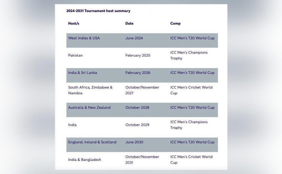Hosts for men's ICC tournaments from 2024 to 2031 announced, Pak to ...
