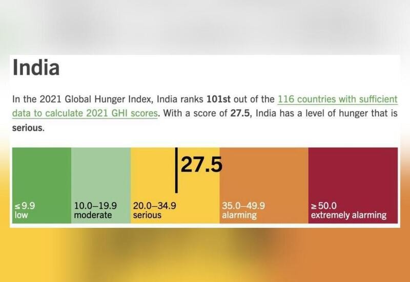 India behind Pak in Global Hunger Index; report says level of hunger in ...