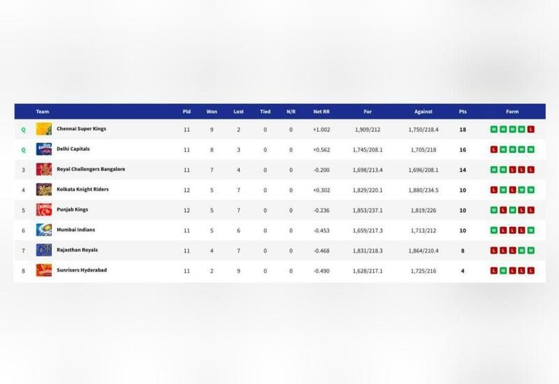How can Mumbai Indians qualify for IPL 2021 playoffs?