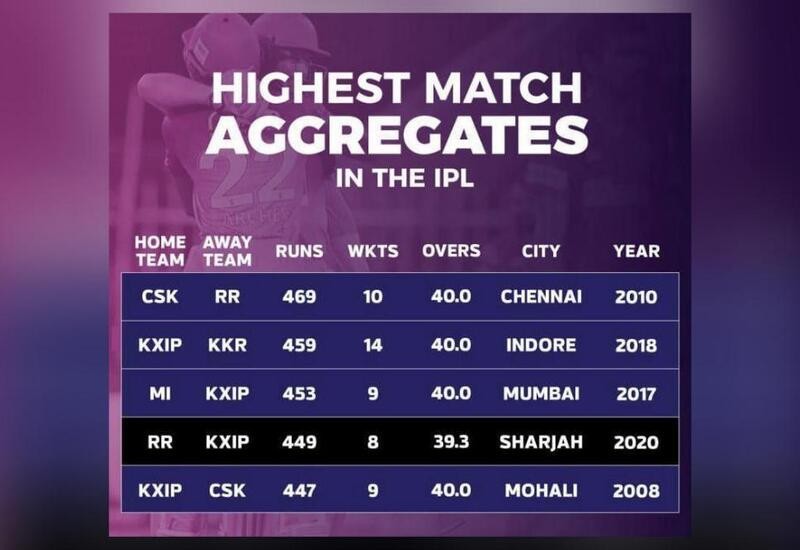 Which are the top 5 matches with highest run aggregates in IPL history?