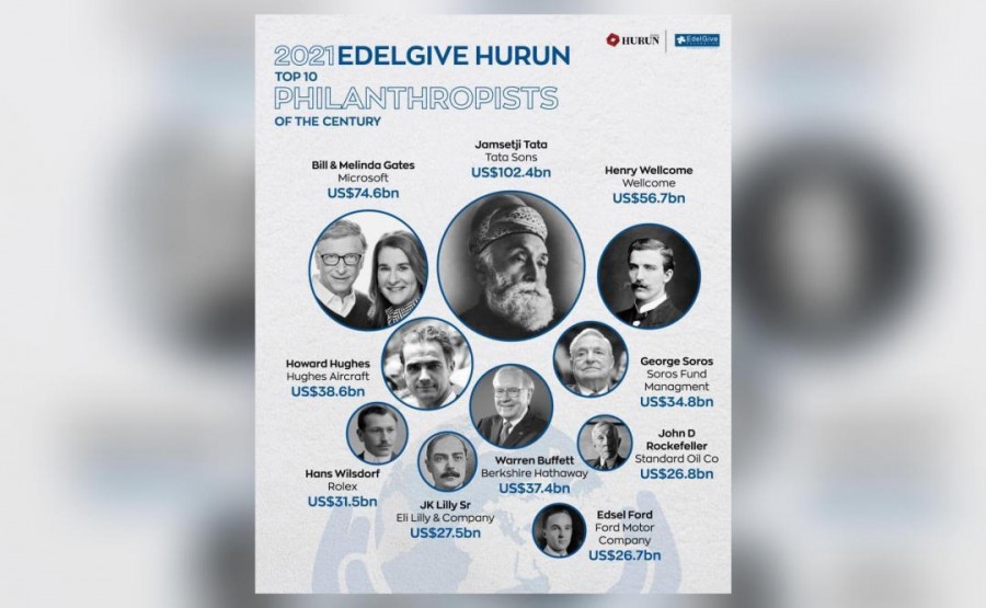 Who were the world's biggest philanthropists in the last century?