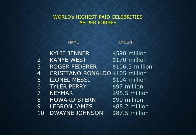 Who are the world's top 10 highest-paid celebrities of 2020 as per Forbes?