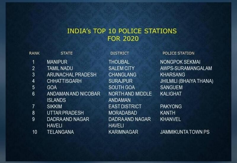 Which are the top 10 police stations in India for 2020?